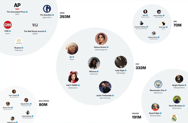 Twitter, Elon Musk rende open-source l'algoritmo Twitter, Elon Musk rende open-source l'algoritmo